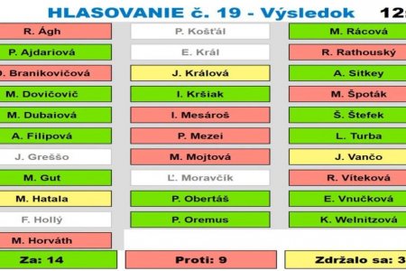 Parkovné v Nitre bude DRAHŠIE: Poslanci neschválili…